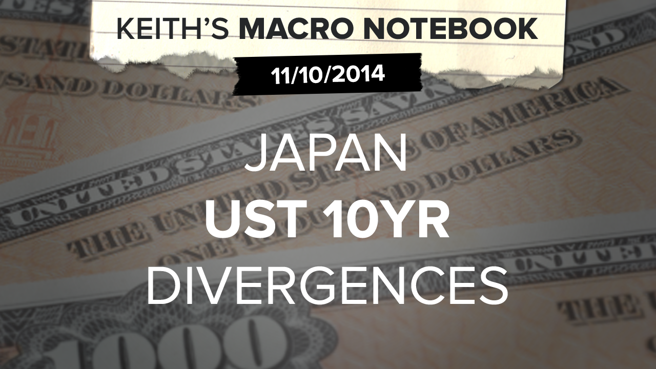 Macro Notebook 11/10: Japan | UST10YR | Divergences
