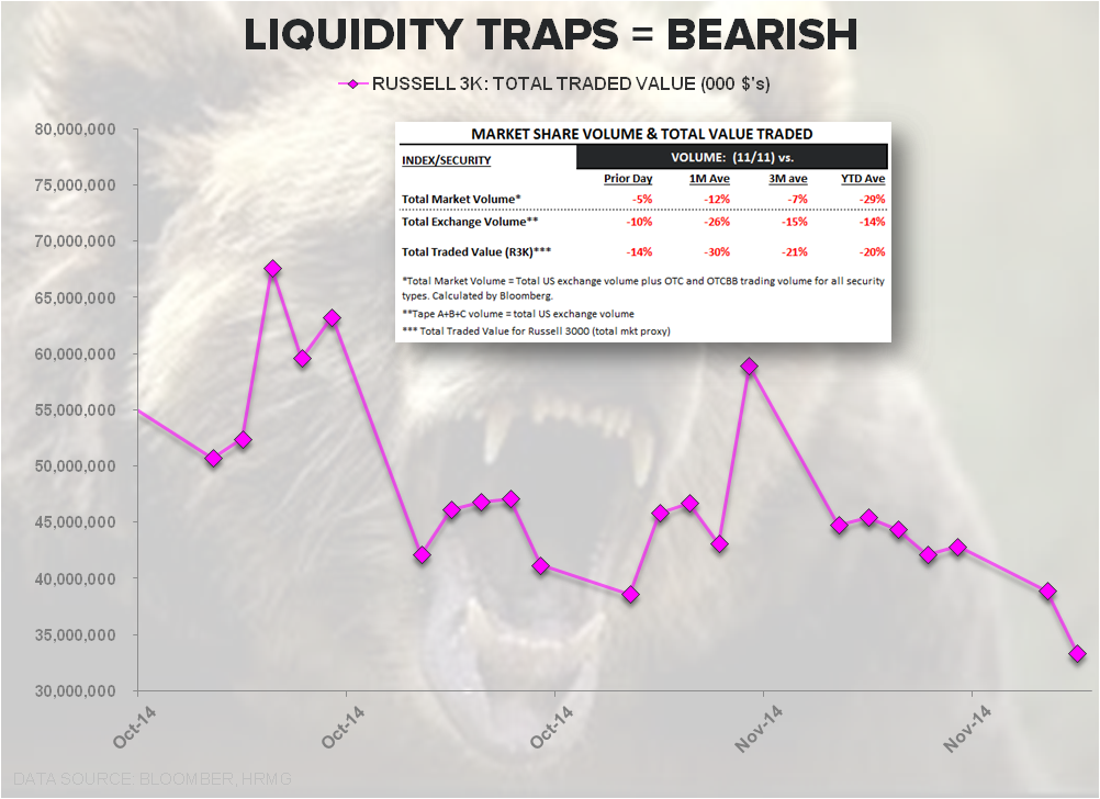 The Fade Trade