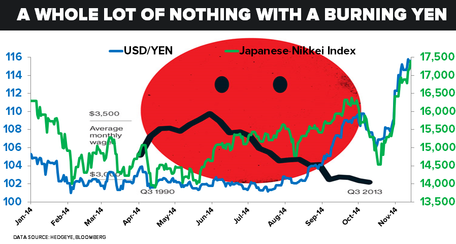 CHART OF THE DAY: How 'Bout That Weimar Nikkei!