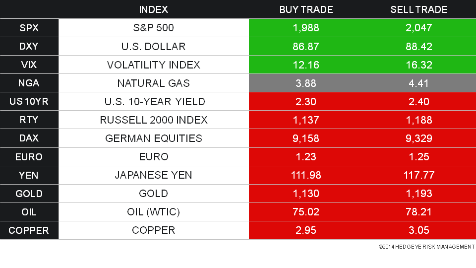 Daily Trading Ranges, Refreshed [Unlocked]