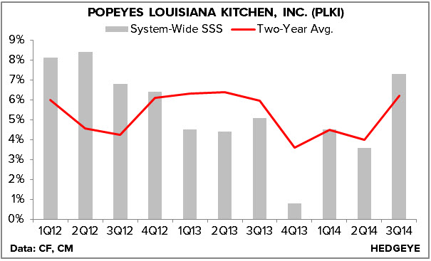PLKI: World-Class Quarter