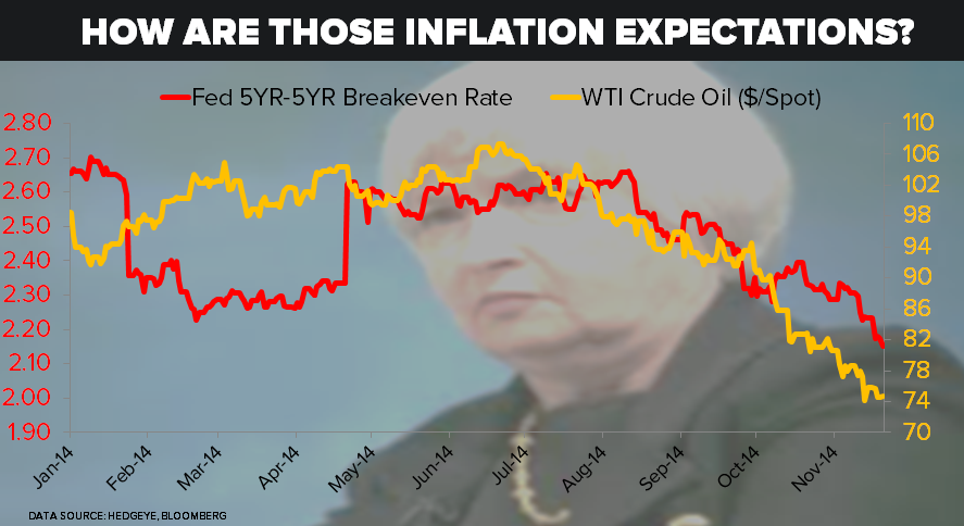 Building Expectations