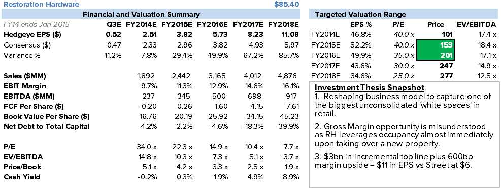 RH - The Binary Quarter
