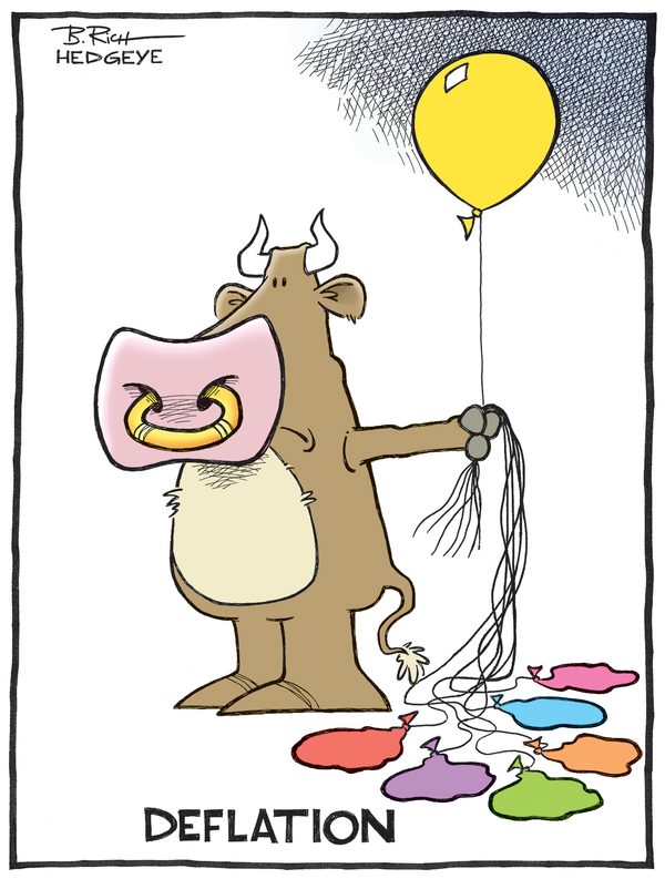 #Deflation Trends Continue