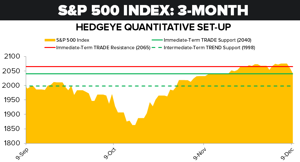 S&P 500: Levels Refreshed