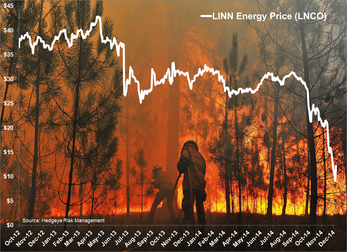 Positioning for Fire