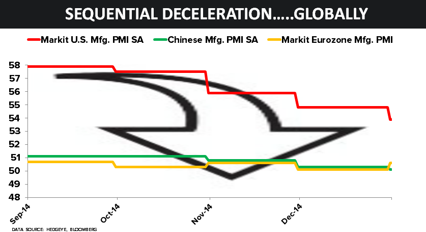 The Global Growth Slowing, Deflationary Math