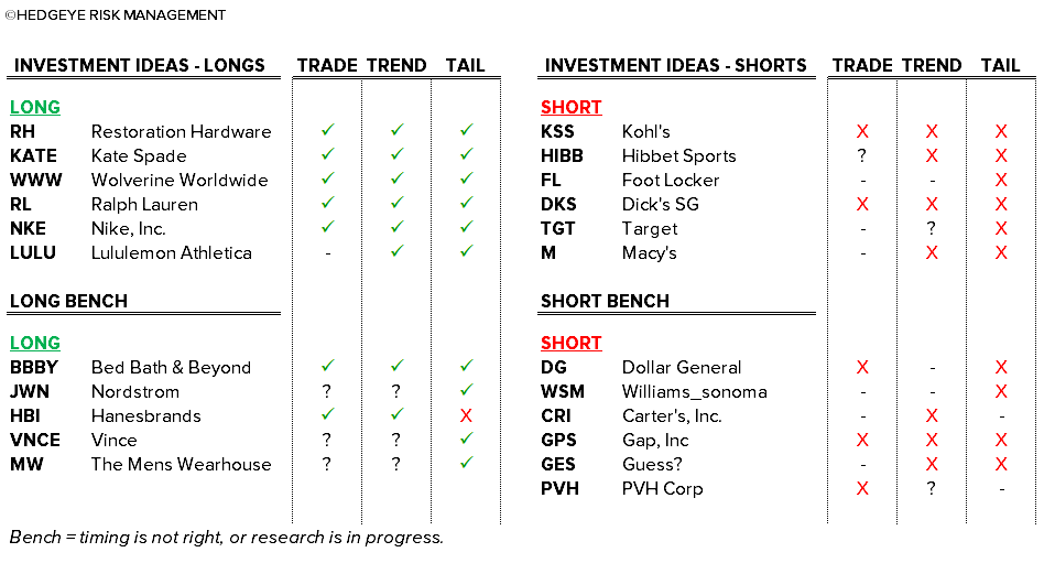 Retail Callouts (1/5): Idea List, Retail Trading Focus, TGT, AMZN, NKE
