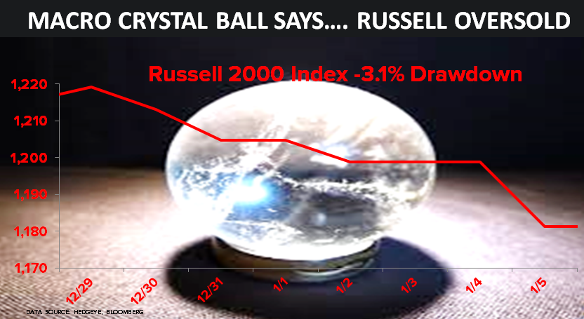 My Crystal Ball