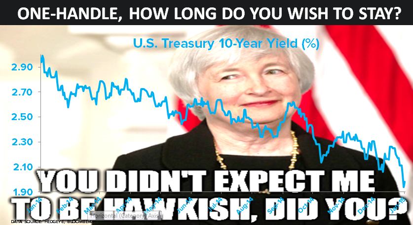 Consensus Macro Memes