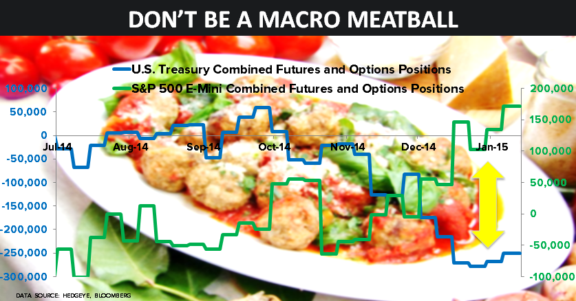 Don’t Be a Macro Meatball: Resist Your Inner Consensus Urges