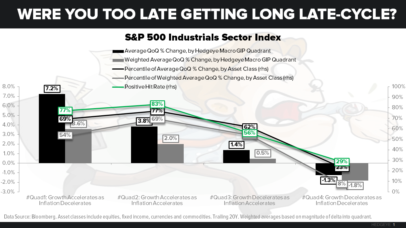 CHART OF THE DAY: Were You Too Late Getting Long Late-Cycle?