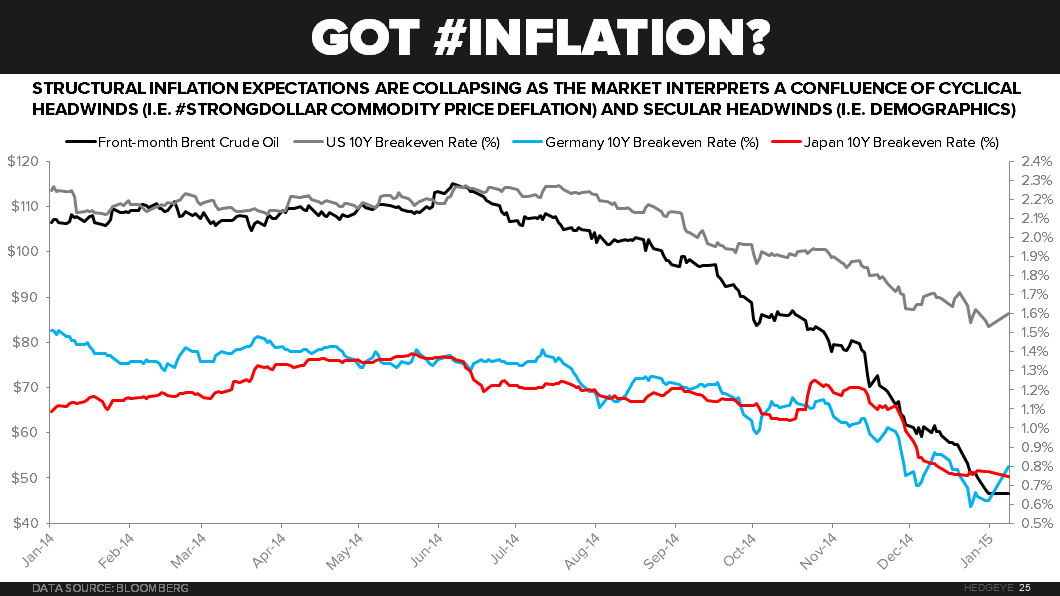 CHART OF THE DAY: Deflation Effect on Asset Prices