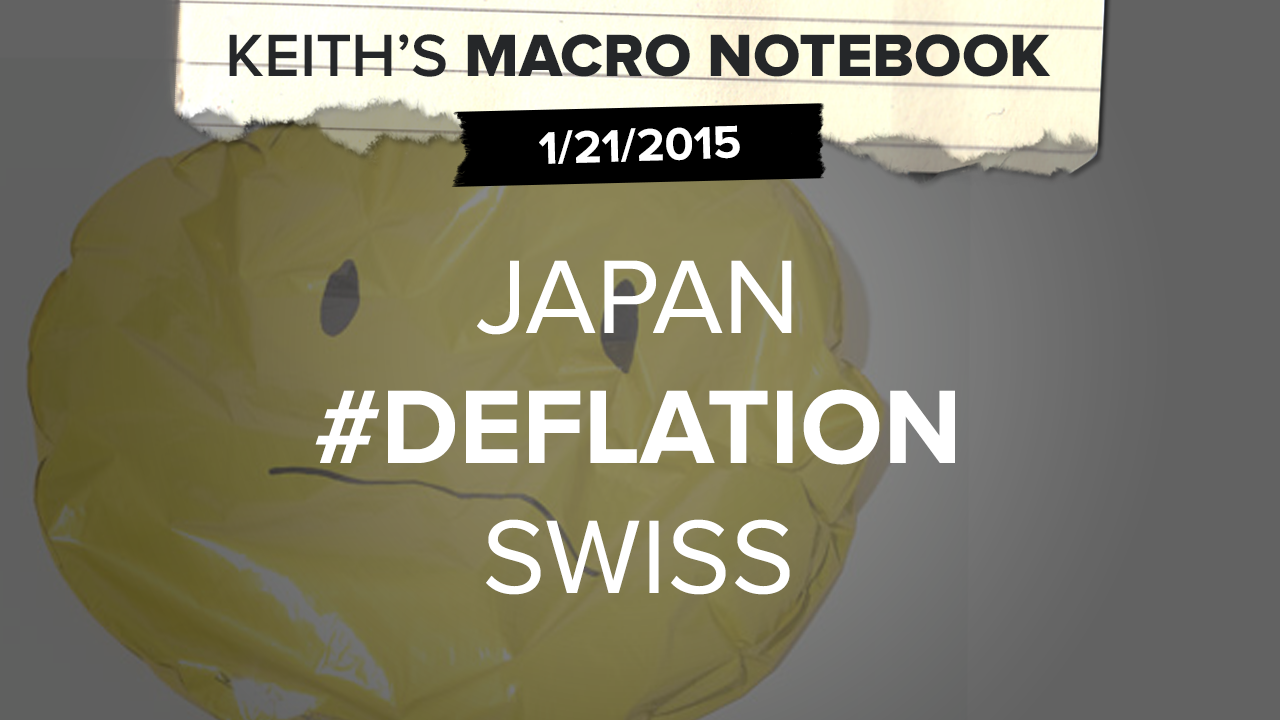 Keith's Macro Notebook 1/21: Japan | #Deflation | Swiss