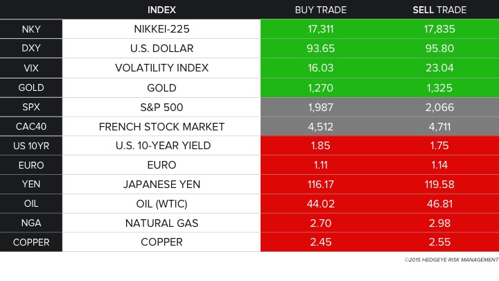 Daily Trading Ranges, Refreshed [Unlocked]
