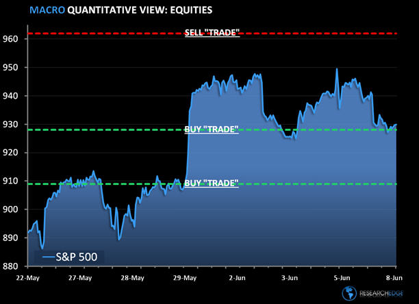 Higher-Lows: SP500 Levels, Refreshed...