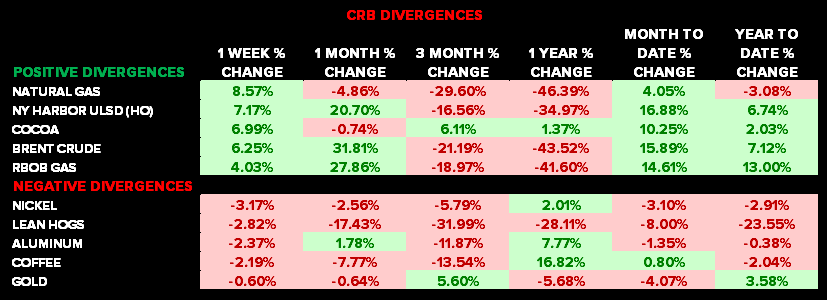 Commodities: Weekly Quant