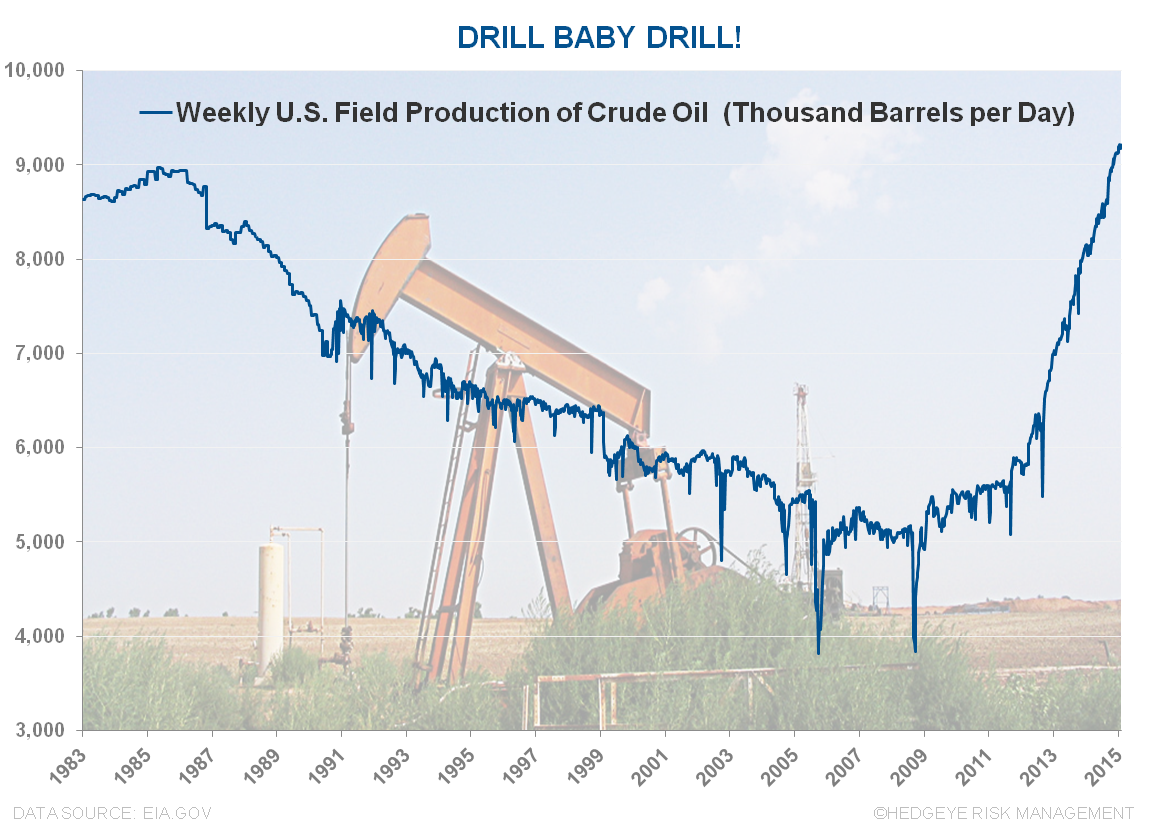 CHART OF THE DAY: Spurious Correlations