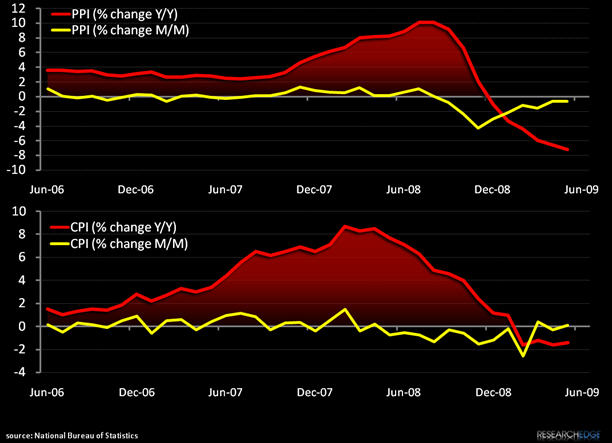 MACRO WHISPER NUMBERS