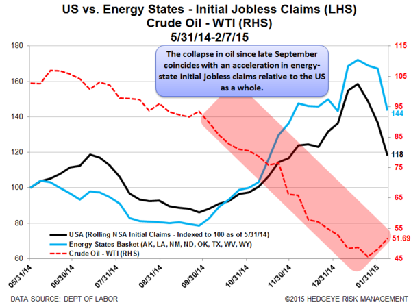 Initial Claims | Still Strong