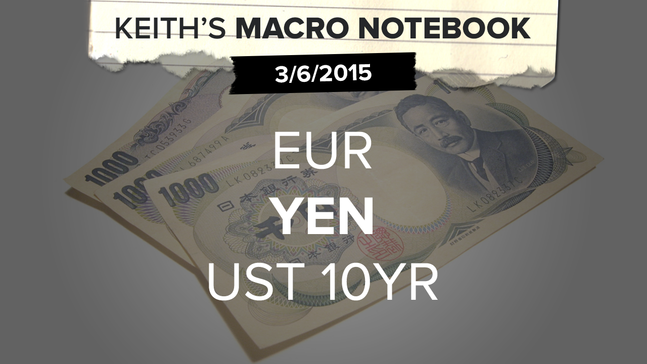 Keith's Macro Notebook 3/6: Euro | Yen | UST 10YR