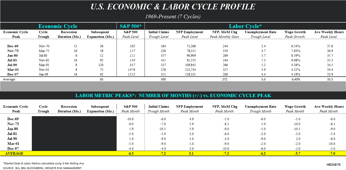 CHART OF THE DAY: Lagging, Late-Cycle Payroll Numbers