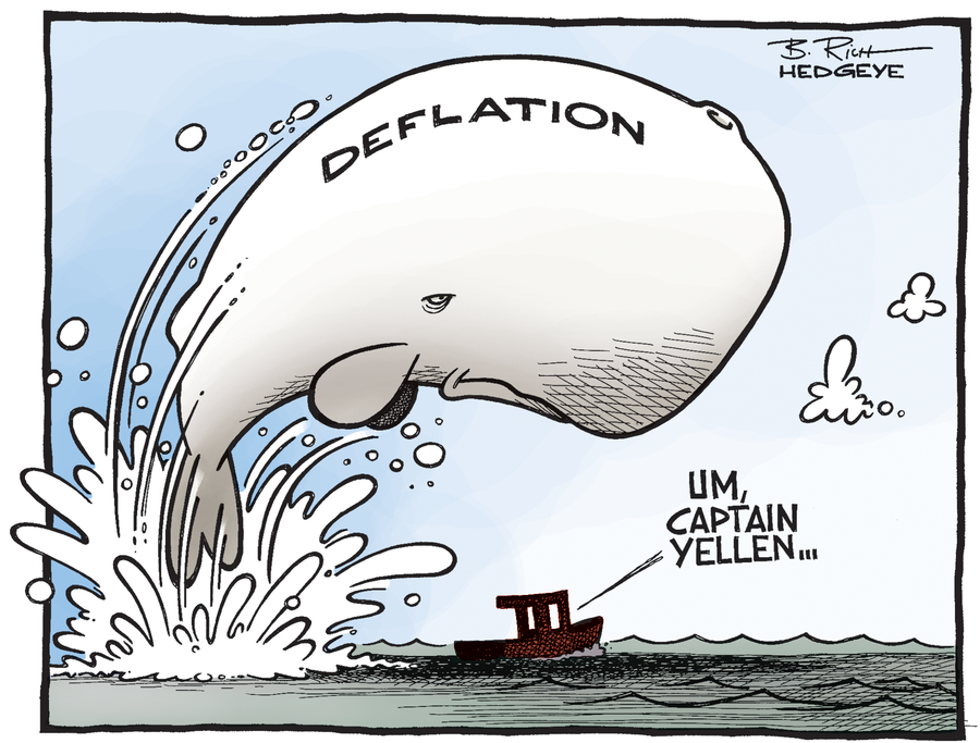 #Deflation Expectations Here To Stay