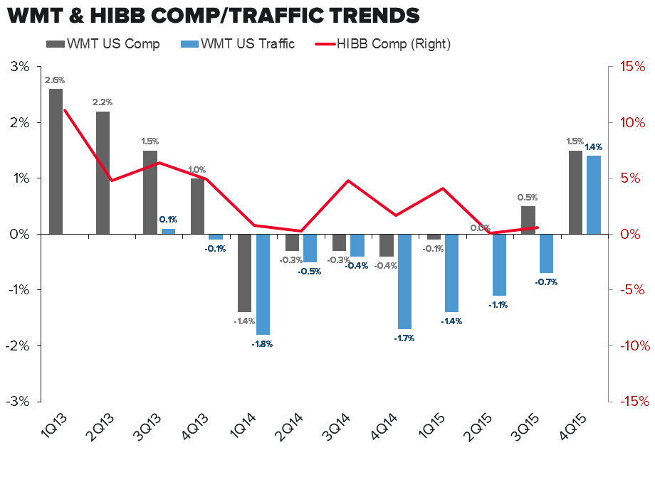 HIBB – As Good As It Gets