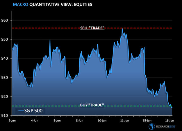 Squirrel Hunting: SP500 Levels, Refreshed...
