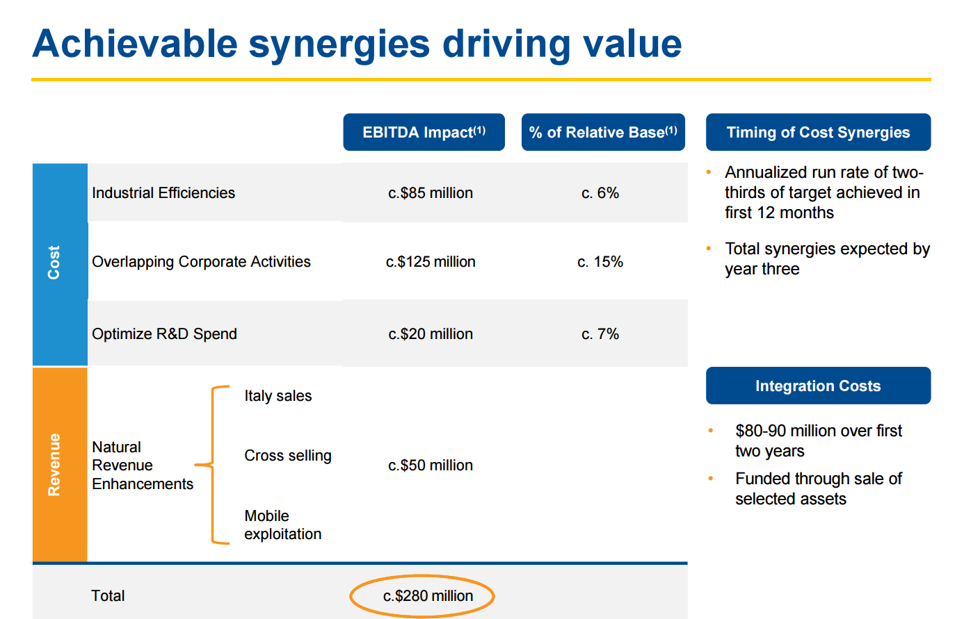 GTECH/IGT MARCH 2015 INVESTOR DAY NOTES