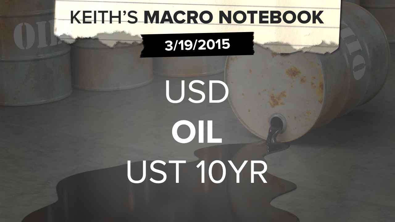 Keith's Macro Notebook 3/19: USD | Oil | UST 10YR