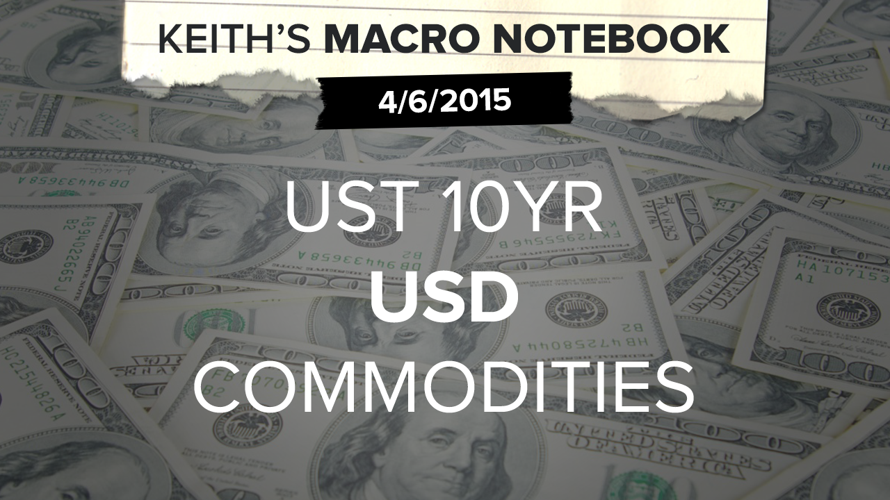 Keith's Macro Notebook 4/6: UST 10YR | USD | Commodities