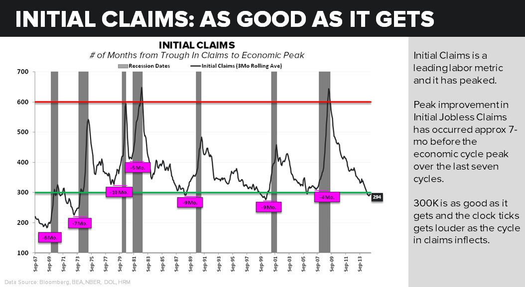 CHART OF THE DAY | Initial Claims: As Good As It Gets?
