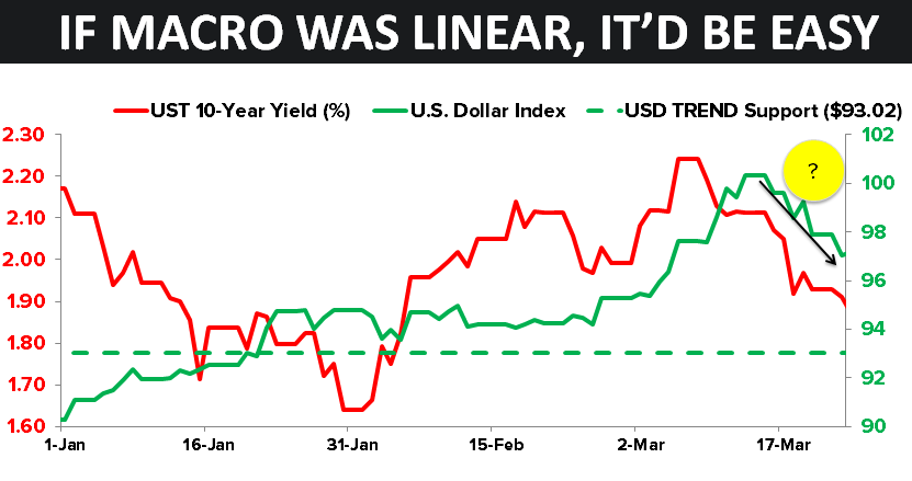 CHART OF THE DAY: If Macro Was Linear, It'd Be Easy