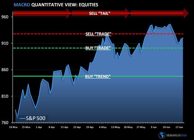 Risk Management Map: SP500 Levels, Refreshed...