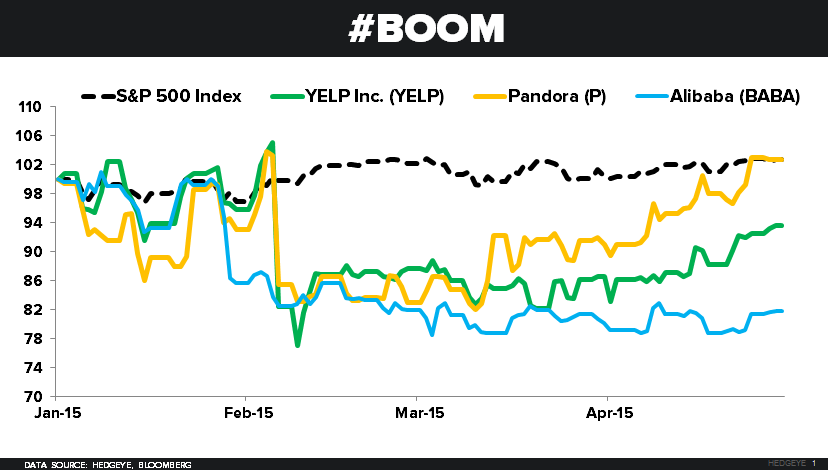 CHART OF THE DAY: It Pays to Listen to Hesham Shaaban | $TWTR $YELP $P