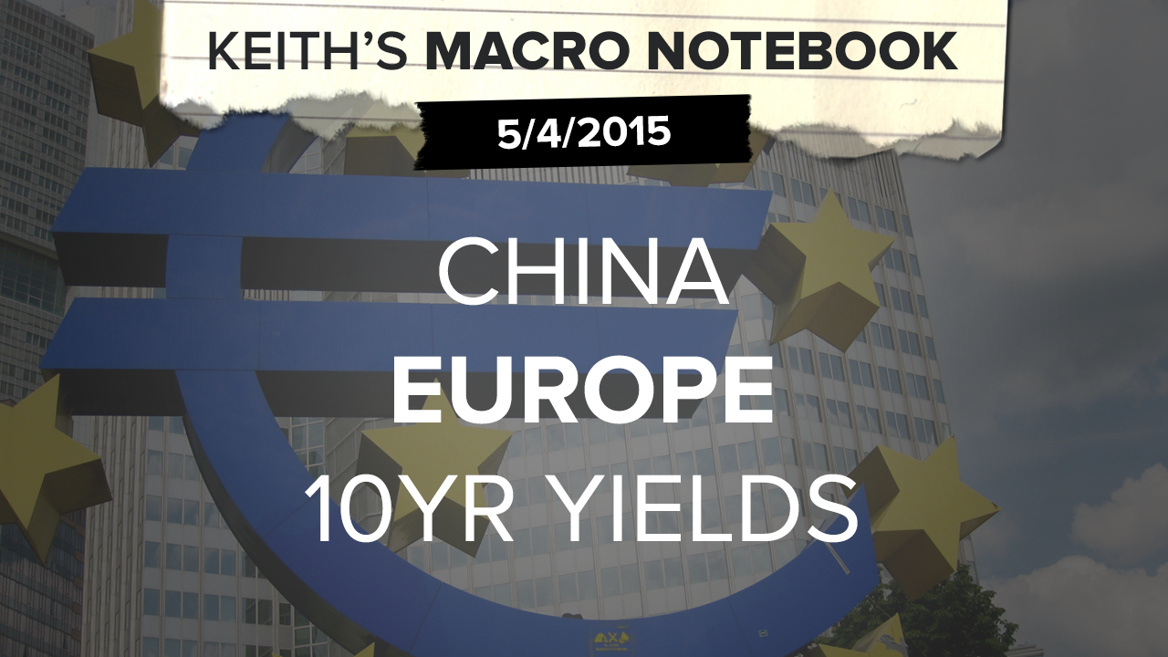 Keith's Macro Notebook 5/4: China | Europe | 10YR Yields