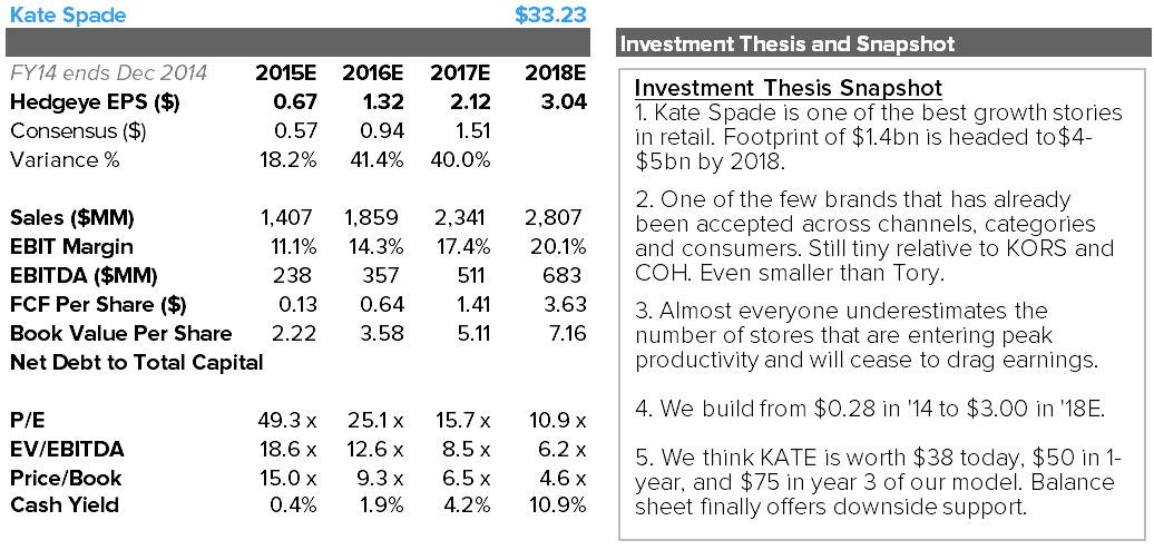KATE – We Feel Good About The Print