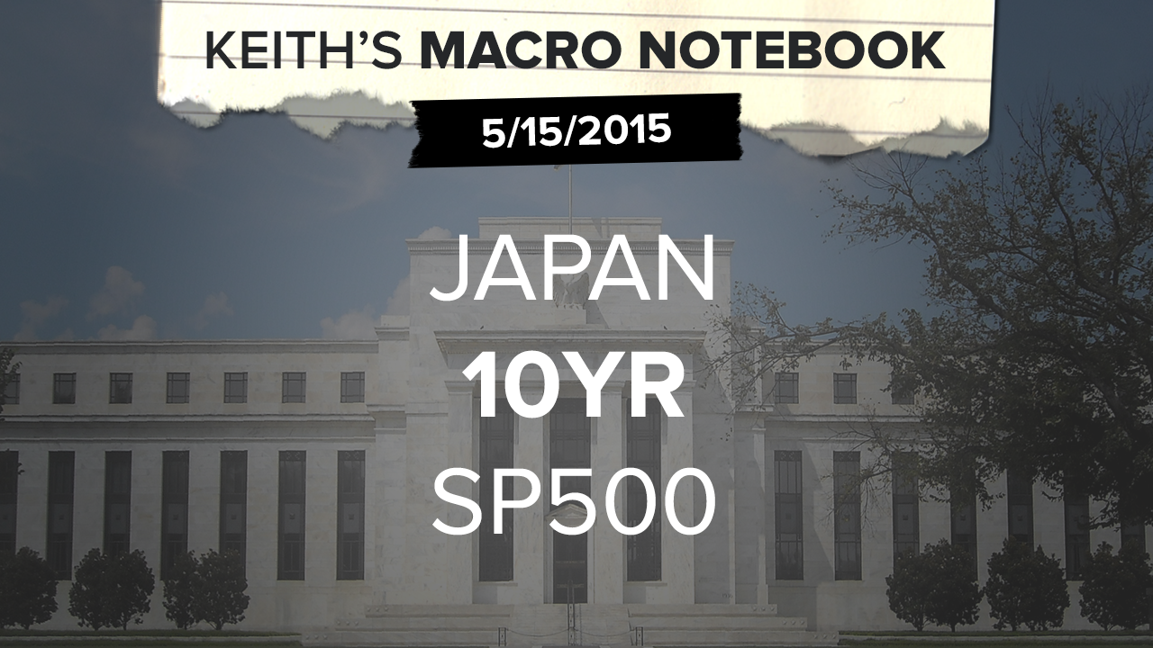 Keith's Macro Notebook 5/15: Japan | 10YR | SP500