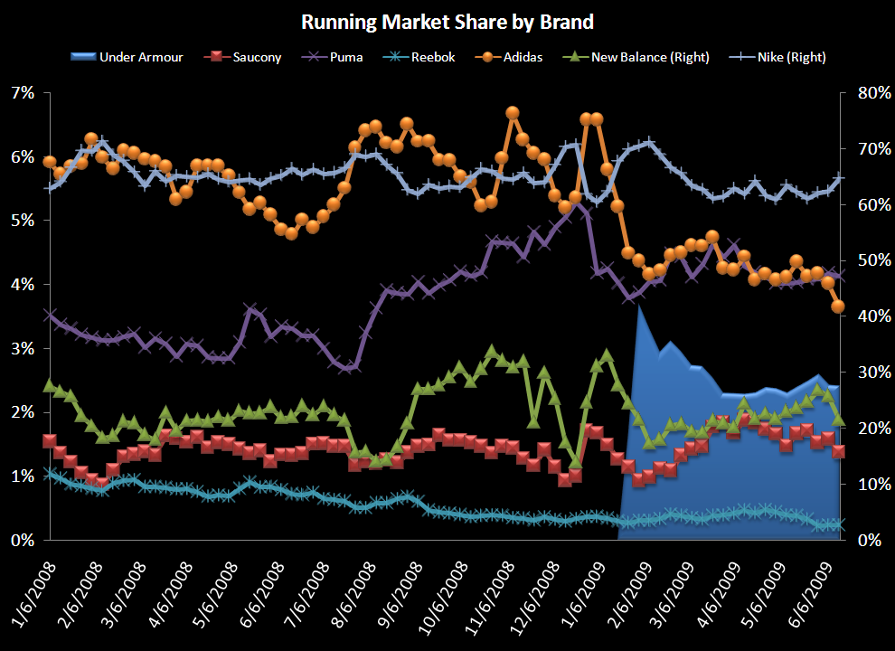 UA: Too Many Moving Parts To Count!