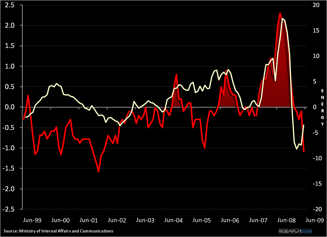 STAGNATION, DEFLATION AND RESIGNATION