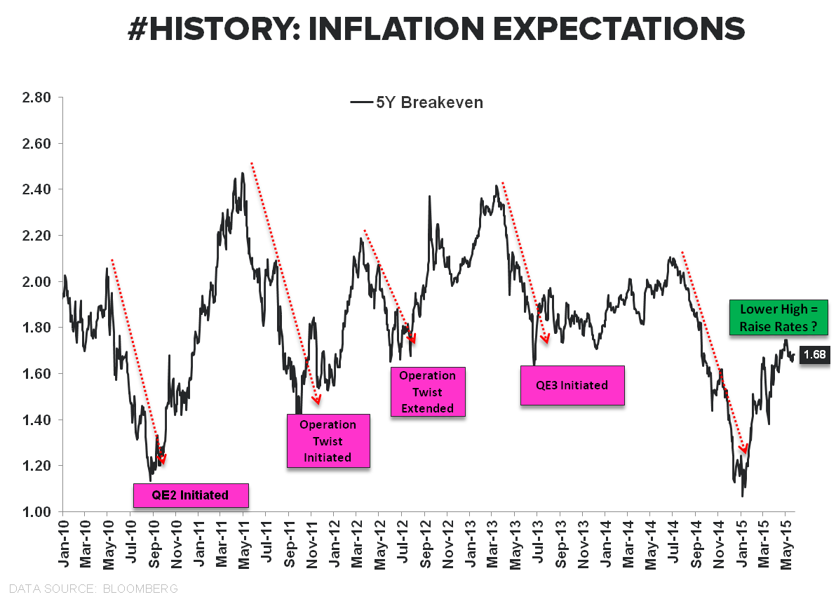 Dollar vs. Inflation