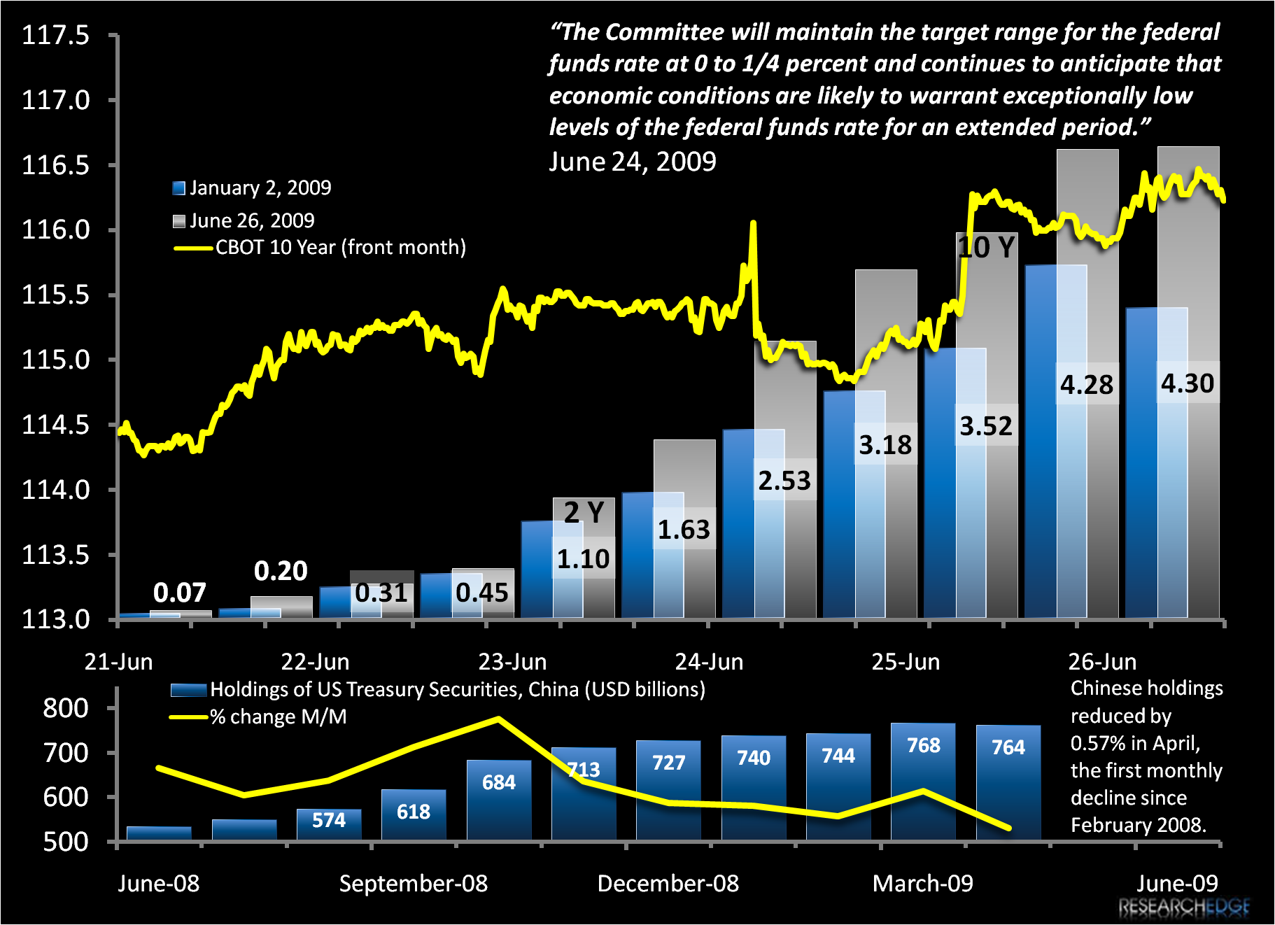 Chart of the Week