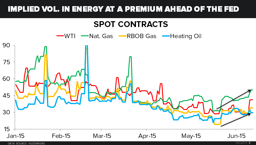 CHART OF THE DAY: Commodity Price Volatility Cometh?