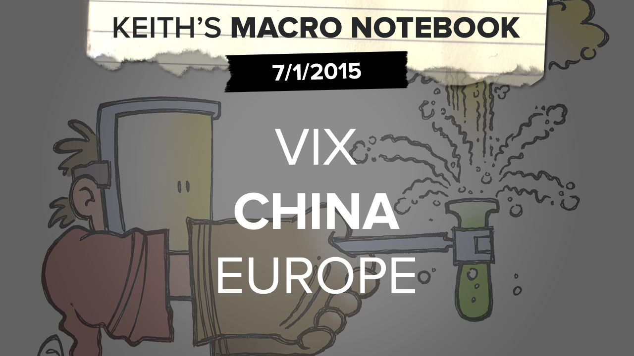 Keith's Macro Notebook 7/1: VIX | China | Europe