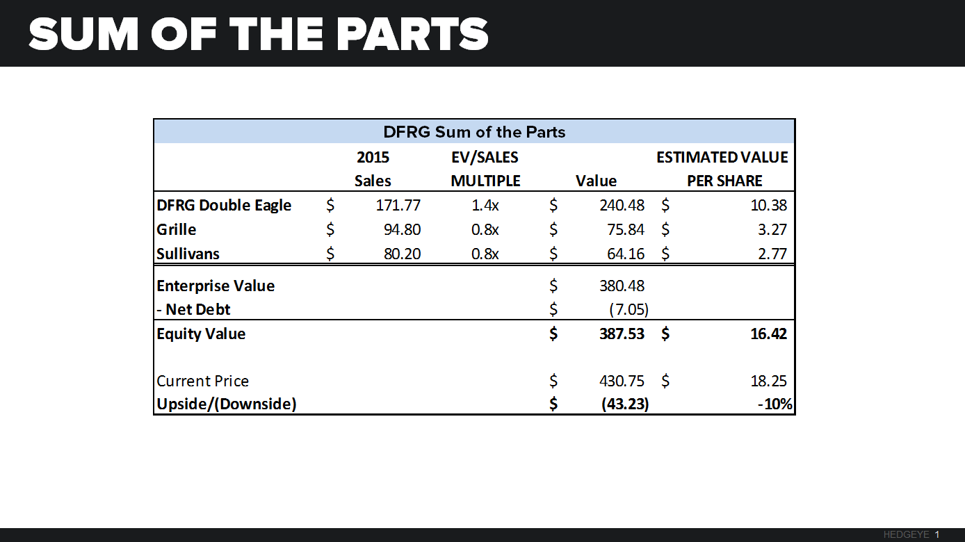 DFRG | COVERING THE SHORT