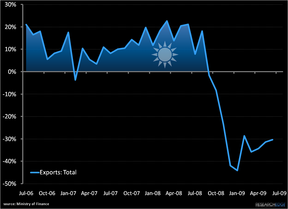 TAIWAN EXPORT DATA