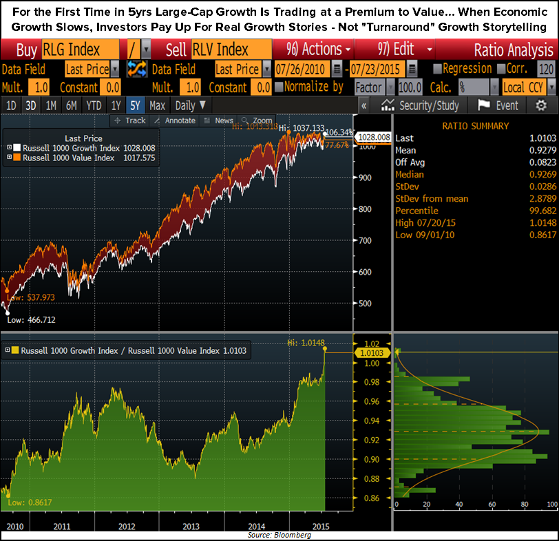 CHART OF THE DAY: Making The Big Macro Market Calls