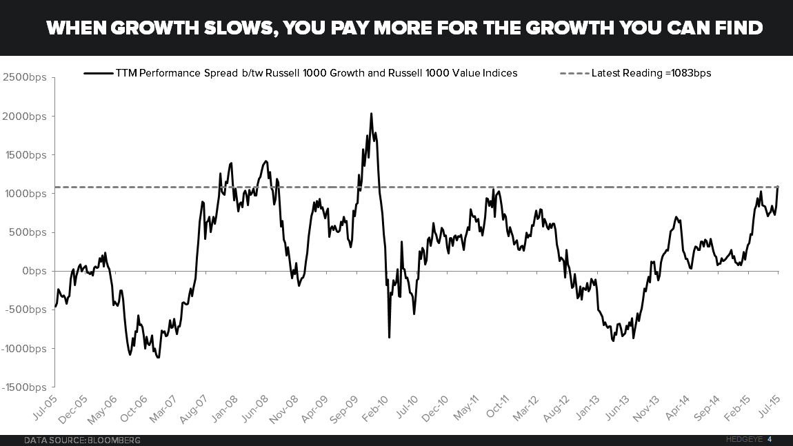 CHART OF THE DAY: The Russell “Value” Index vs. The Russell “Growth” I