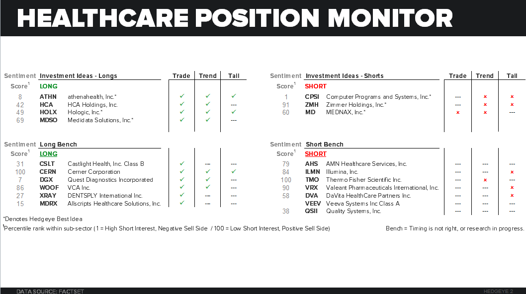 AHS | ADDING TO SHORT BENCH (UPDATED POSITION MONITOR)